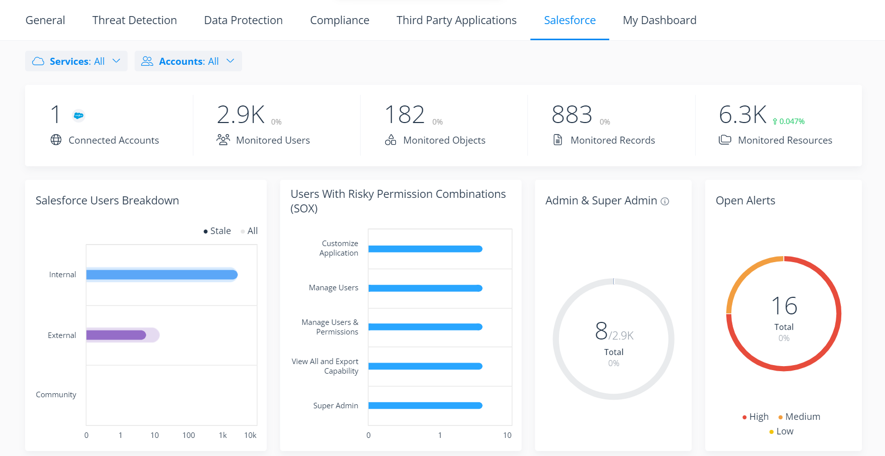Varonis Announces Salesforce Shield Integration